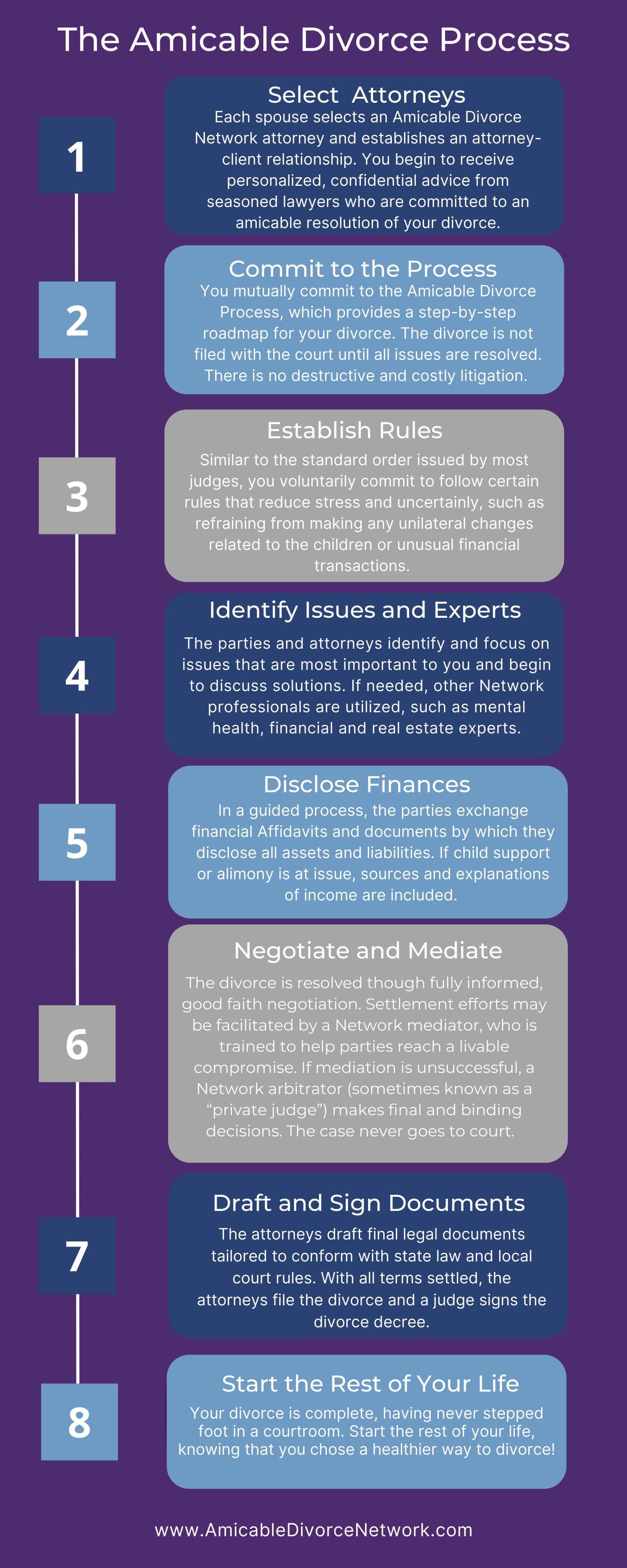Our Process | Amicable Divorce Network's Step-by-Step Approach