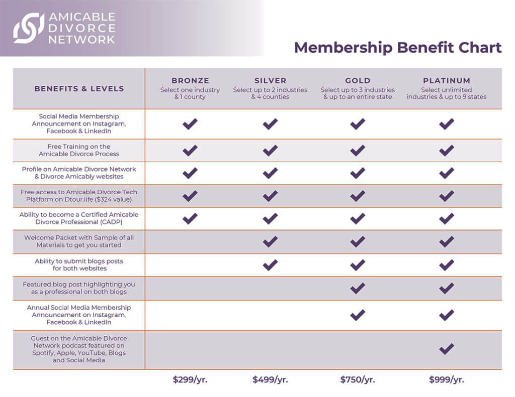 Membership Cost and Details - Amicable Divorce Network