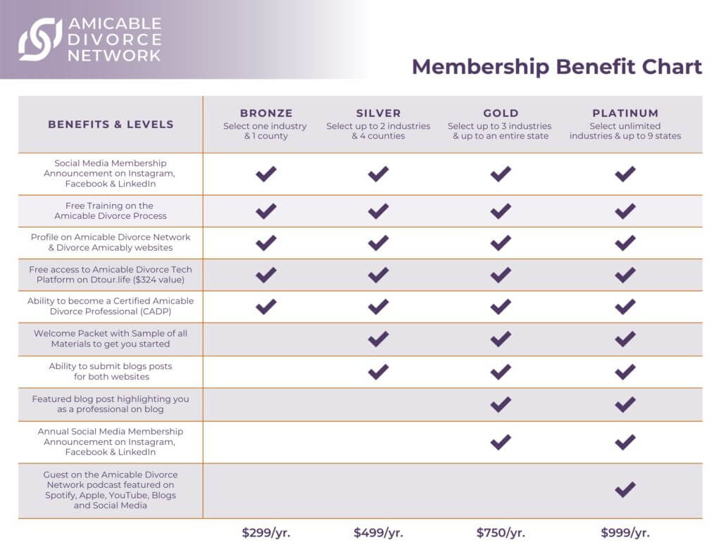 Amicable Divorce Network Membership Cost & Details | Join Today
