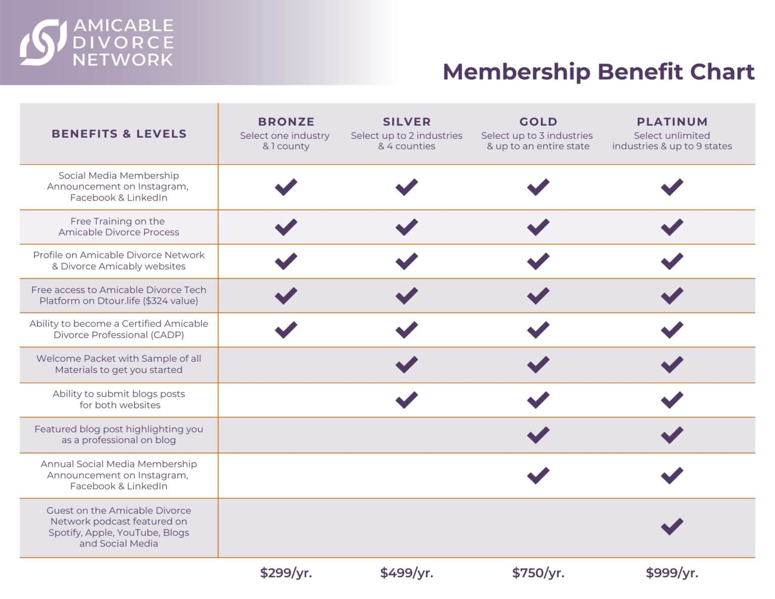 Membership Cost and Details - Amicable Divorce Network