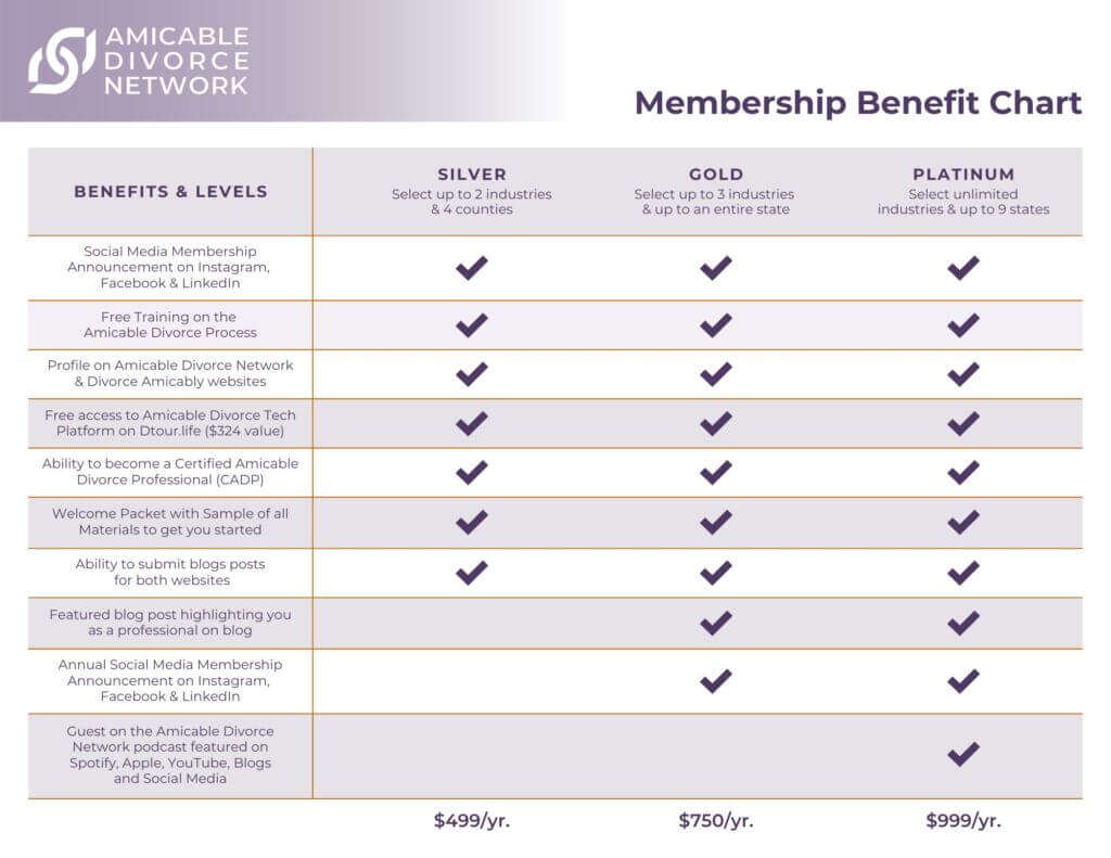 Amicable Divorce Network Membership Cost & Details | Join Today