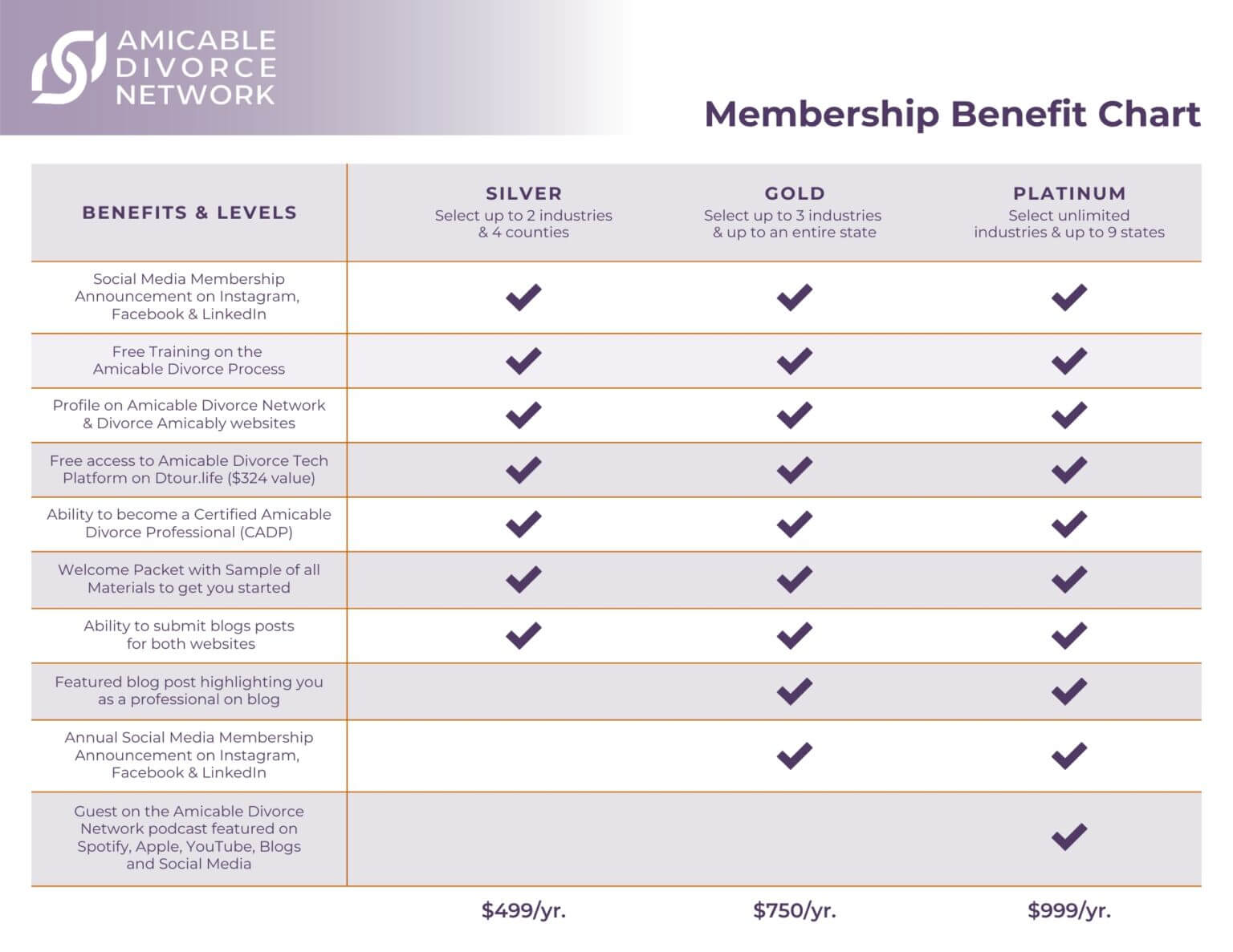 Amicable Divorce Network Membership Cost & Details | Join Today